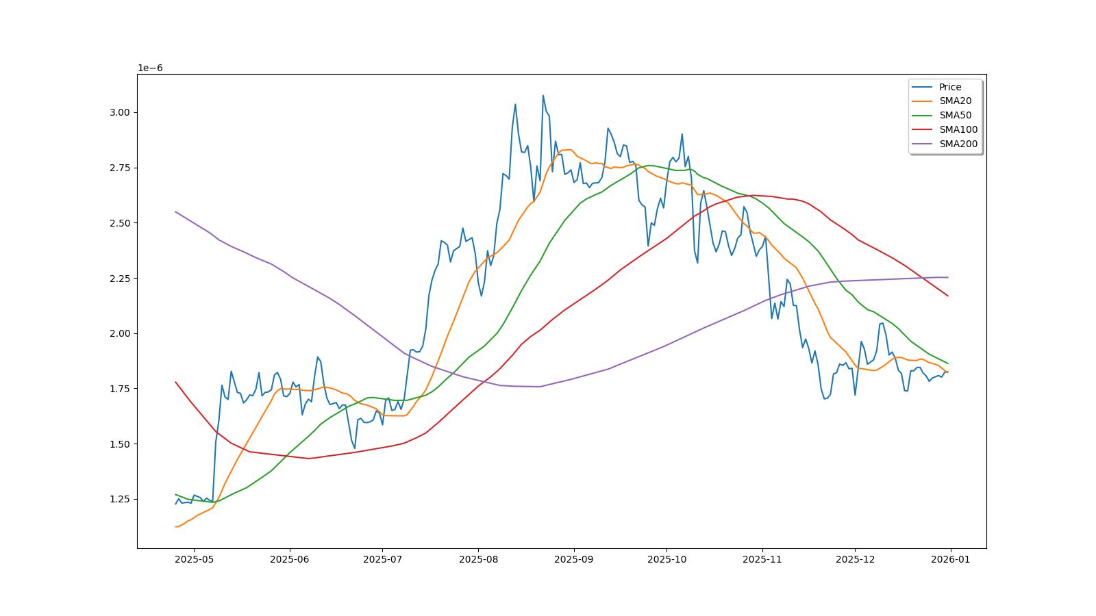 DORK Price, Chart, Market Cap, DORK Coin Essentials | CoinLore