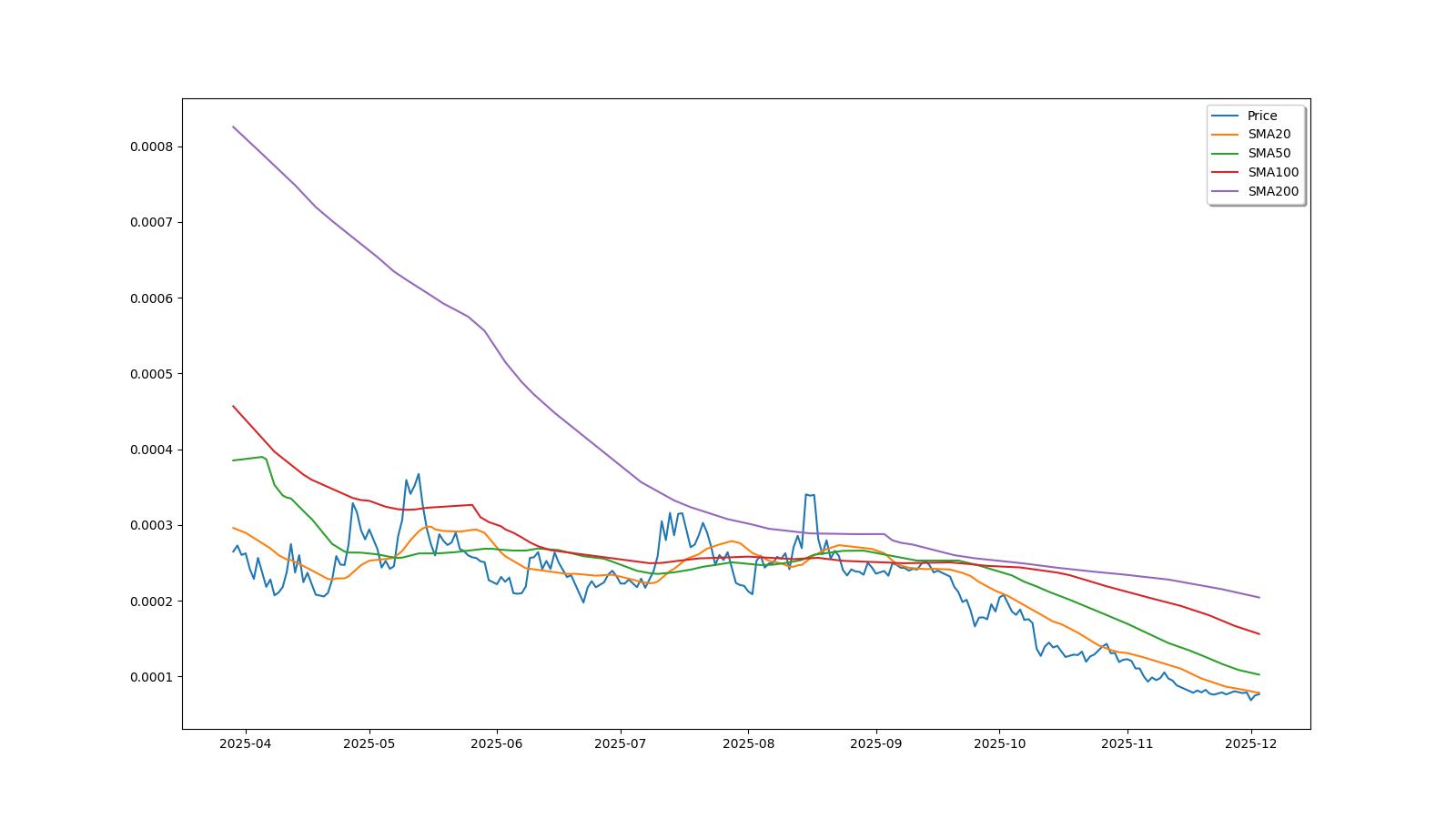 DUKO Price, Chart, Market Cap, DUKO Coin Essentials | CoinLore