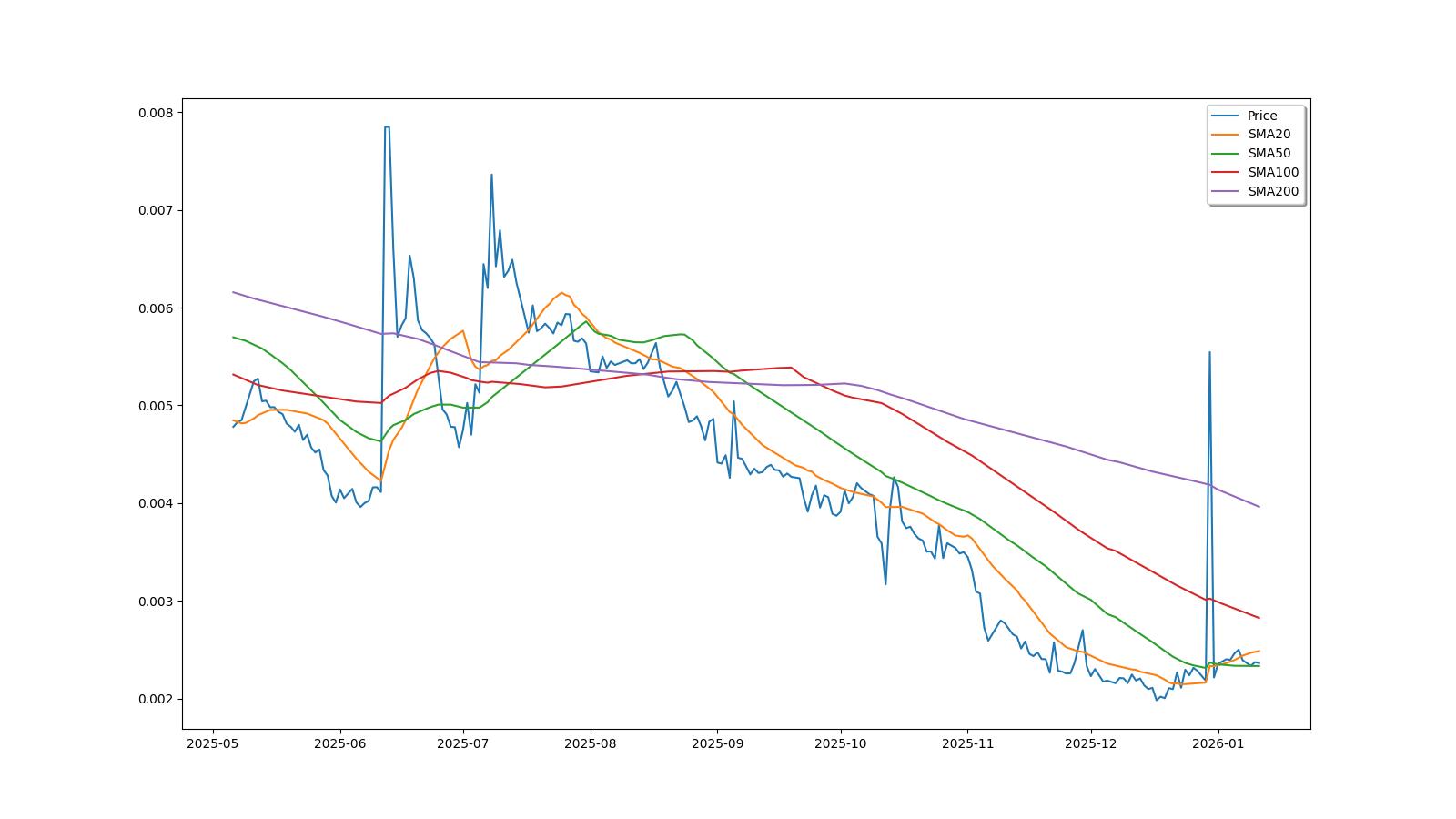 FanC Price, Chart, Market Cap, FANC Coin Essentials | CoinLore