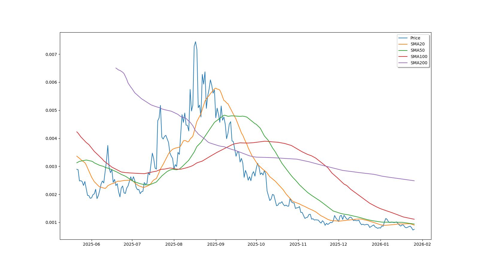 Fric Price, Chart, Market Cap, FRIC Coin Essentials | CoinLore