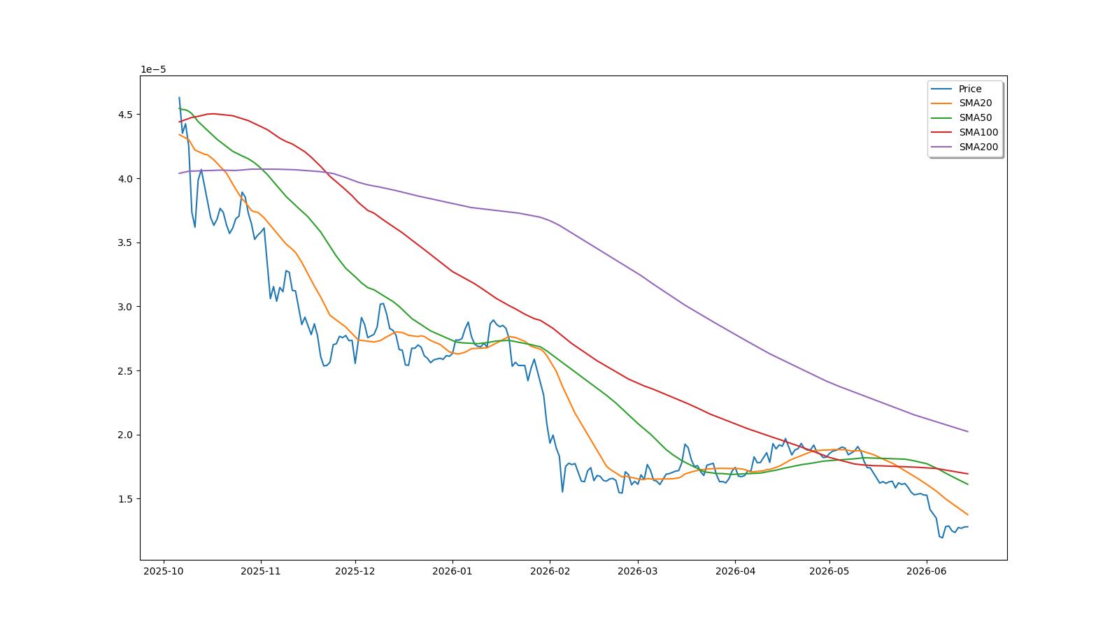 Galaxy Fox Price, Chart, Market Cap, GFOX Coin Essentials | CoinLore