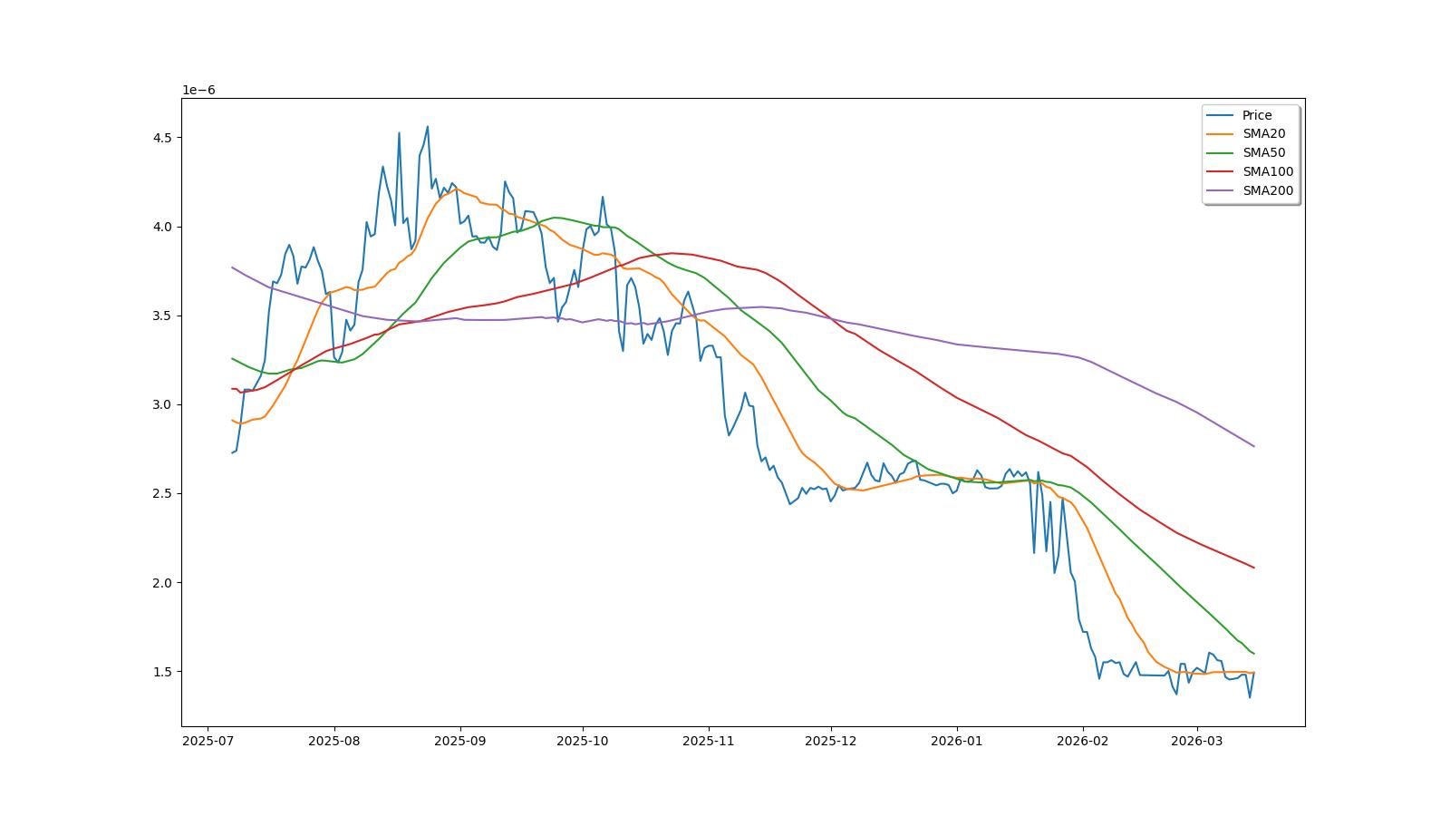 Hasaki Simple Moving Averages