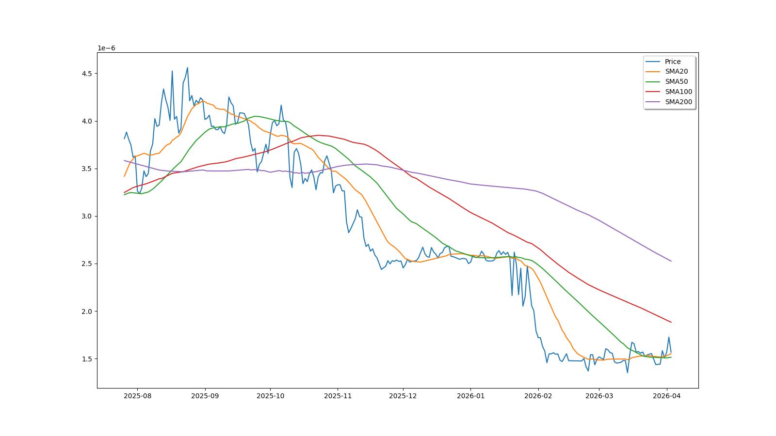 Hasaki Simple Moving Averages