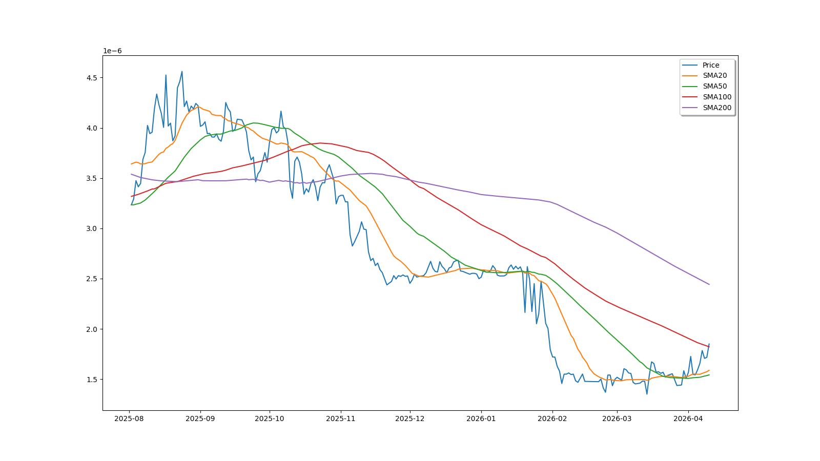 Hasaki Simple Moving Averages