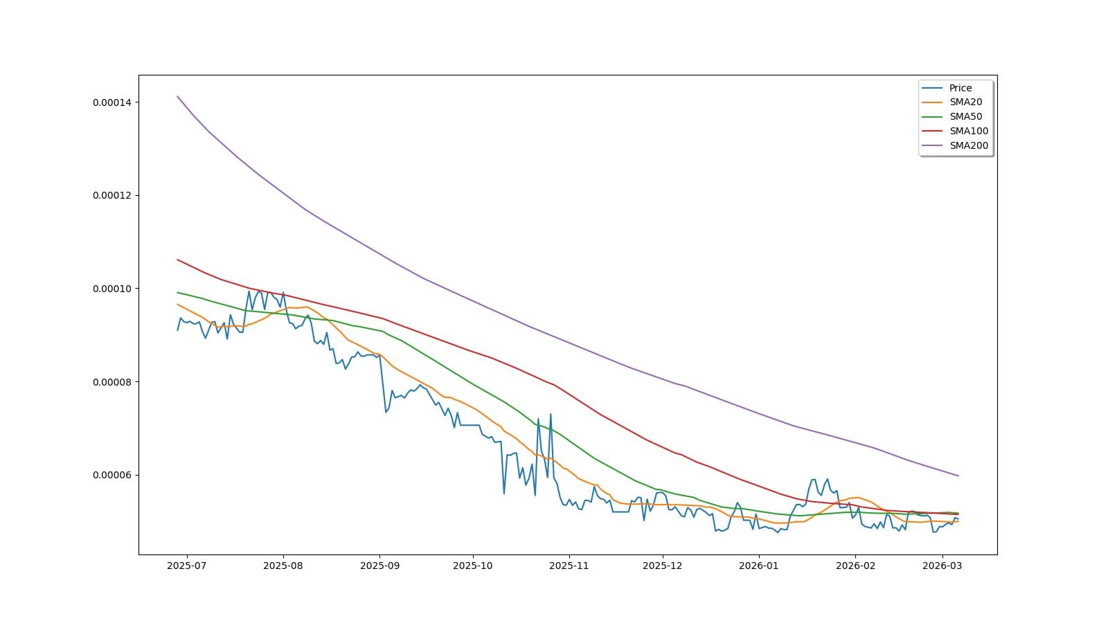 Hi Dollar Price, Chart, Market Cap, HI Coin Essentials | CoinLore