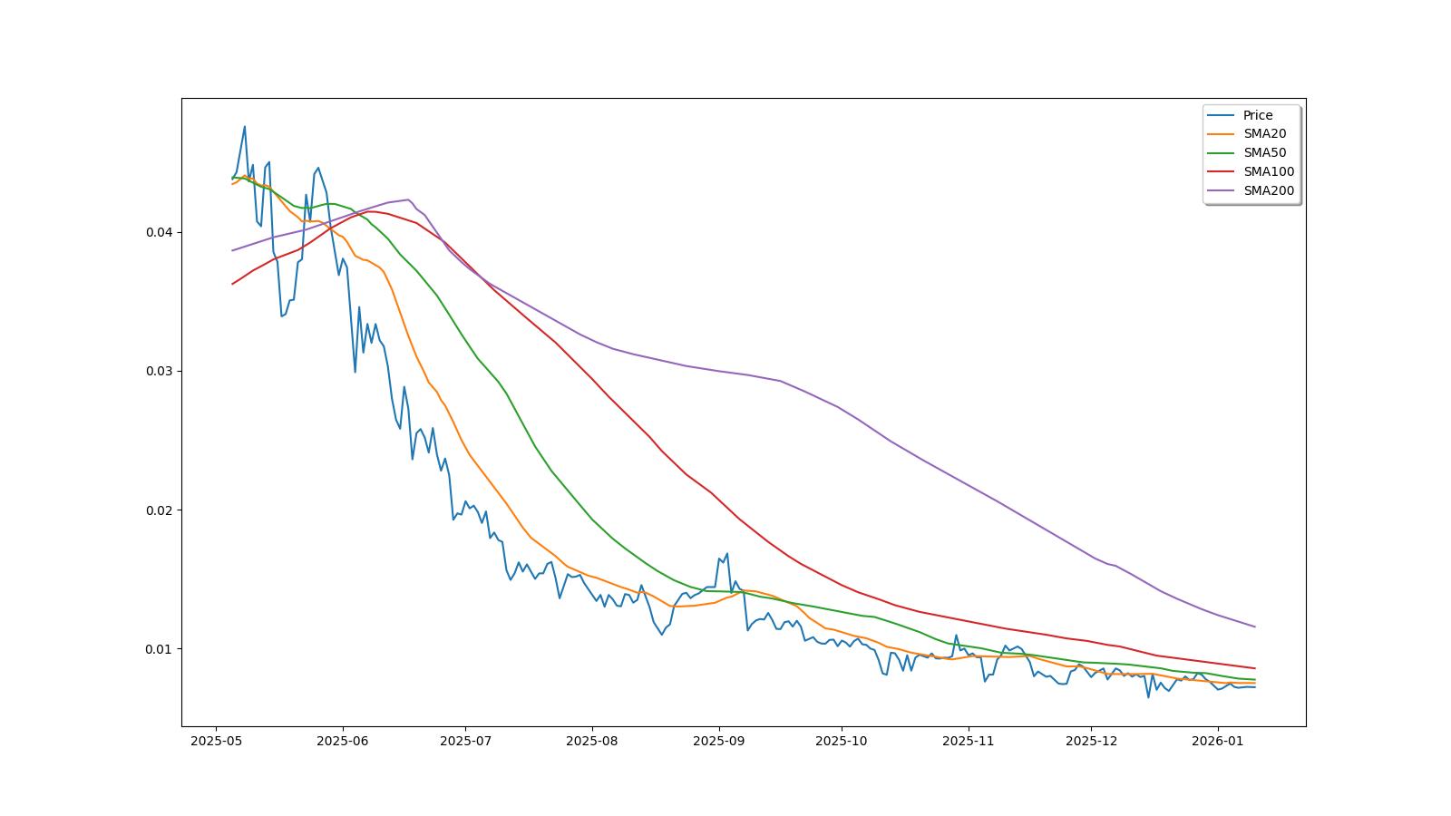 Human Price, Chart, Market Cap, HMT Coin Essentials | CoinLore