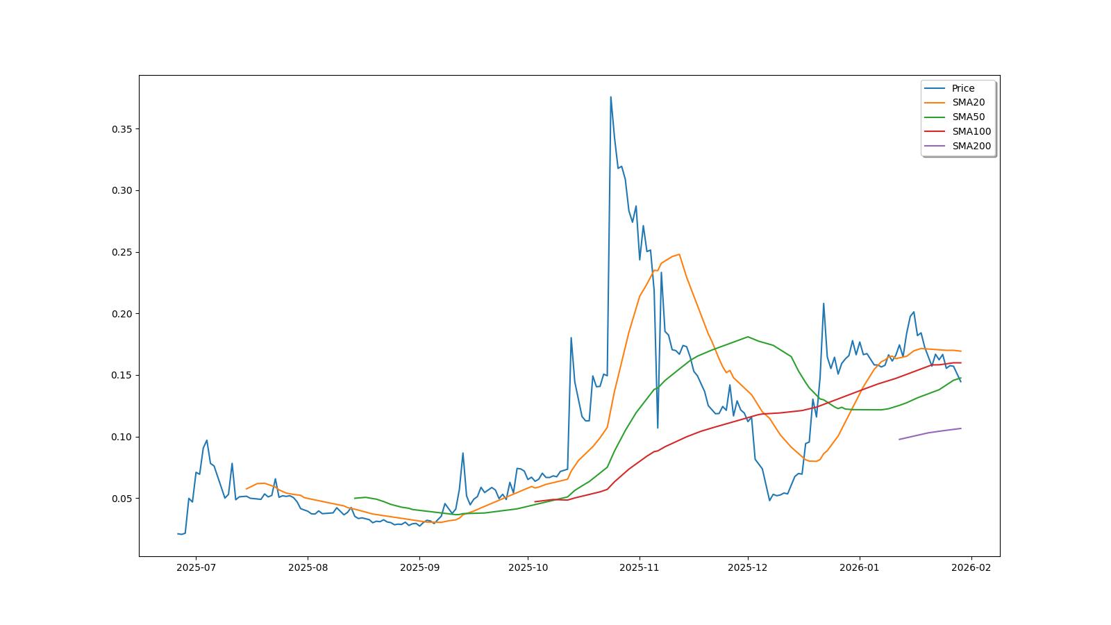 Humanity Protocol Price, Chart, Market Cap, H Coin Essentials | CoinLore