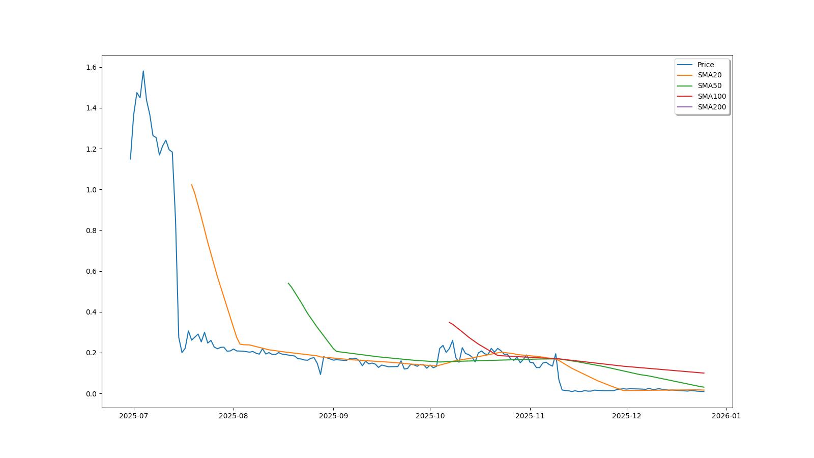IRIS Chain Fiyat, Grafikler, IRC Coin Yorum | CoinLore