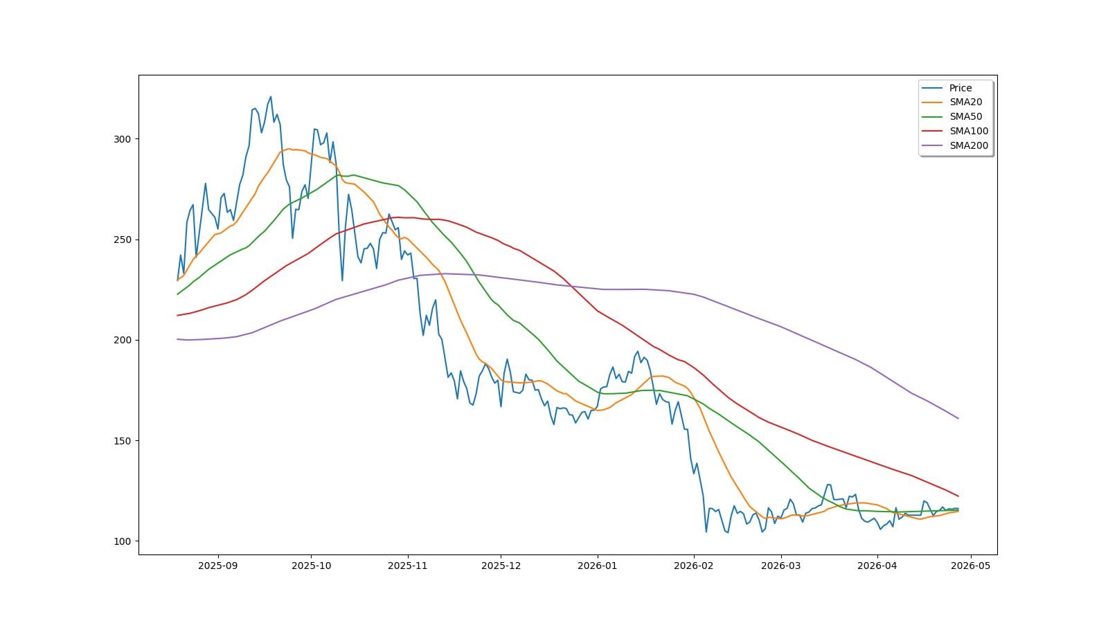 JPool Simple Moving Averages