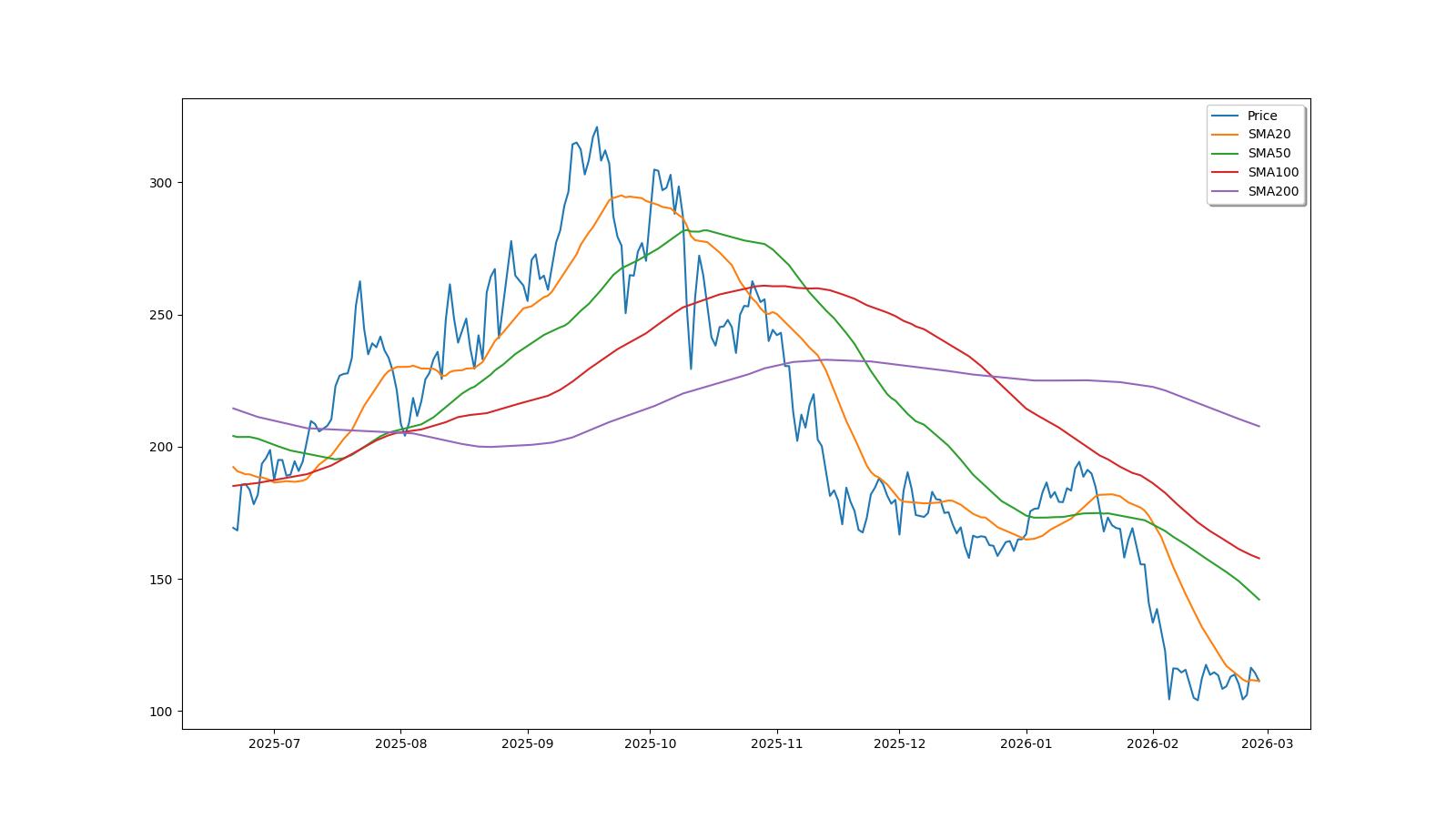JPool Simple Moving Averages