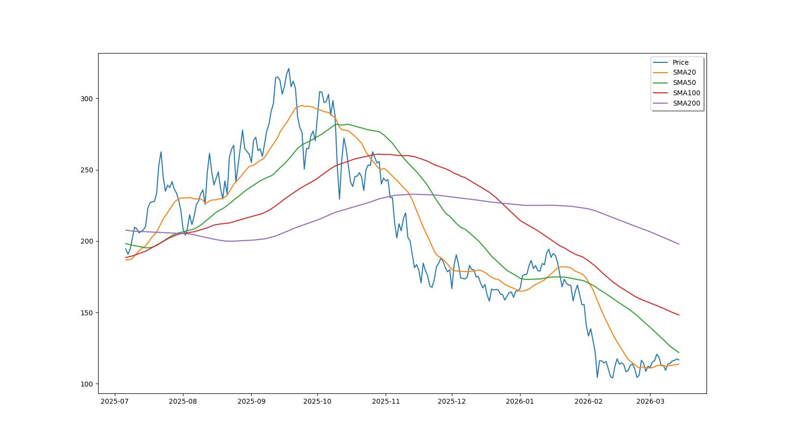 JPool Simple Moving Averages