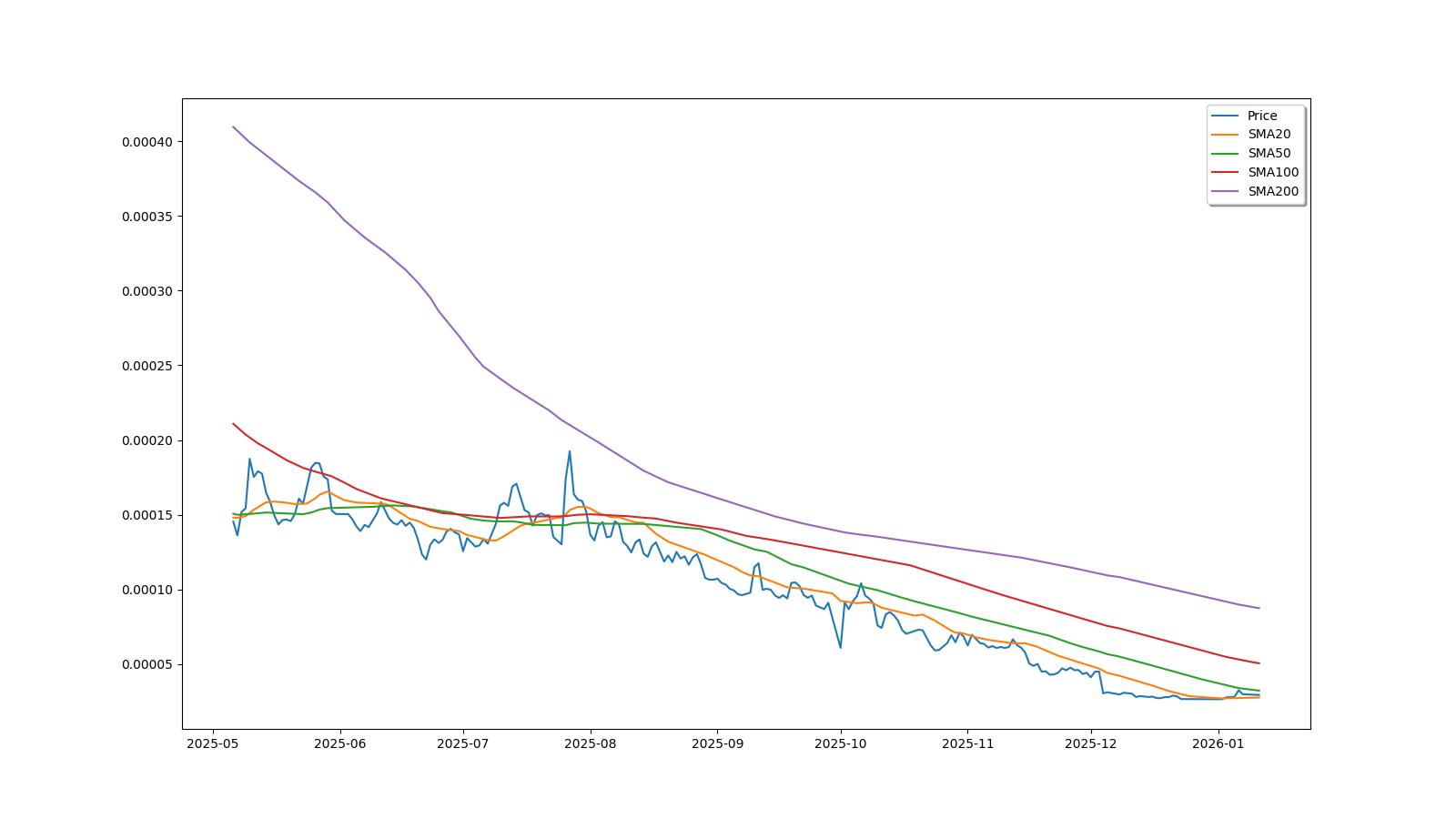 Karate Combat Price, Chart, Market Cap, KARATE Coin Essentials | CoinLore