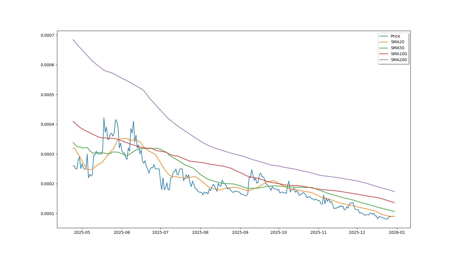 Karlsen Price, Chart, Market Cap, KLS Coin Essentials | CoinLore