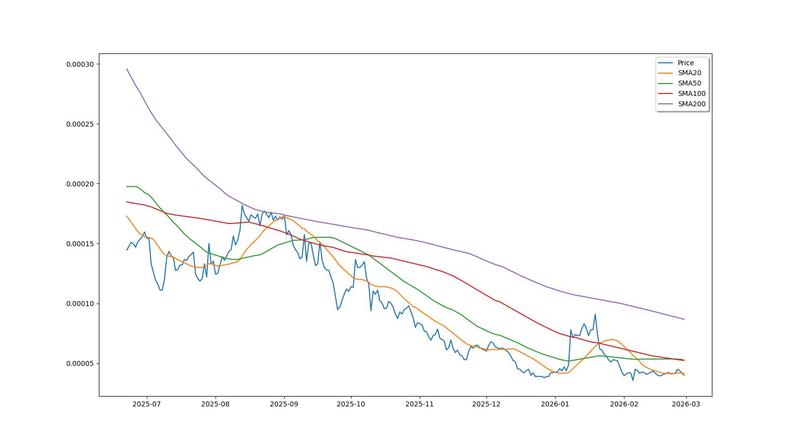Katana Inu 价格, 图表, KATA 完整货币资讯/指标| CoinLore