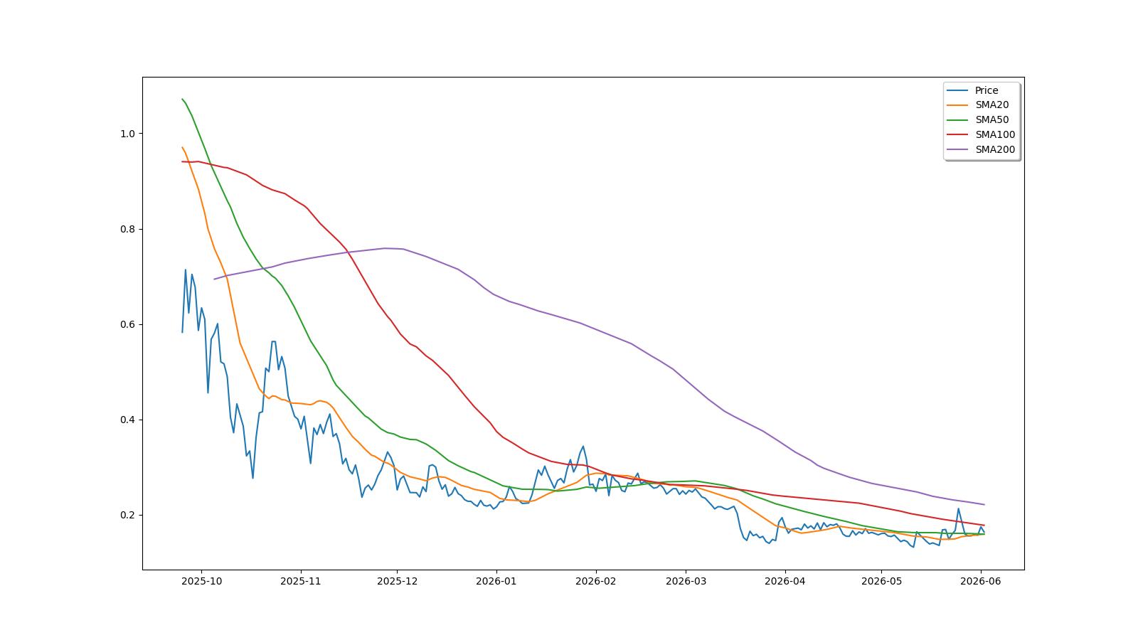 Keeta Kurs, Chart, KTA Krypto Coin | CoinLore