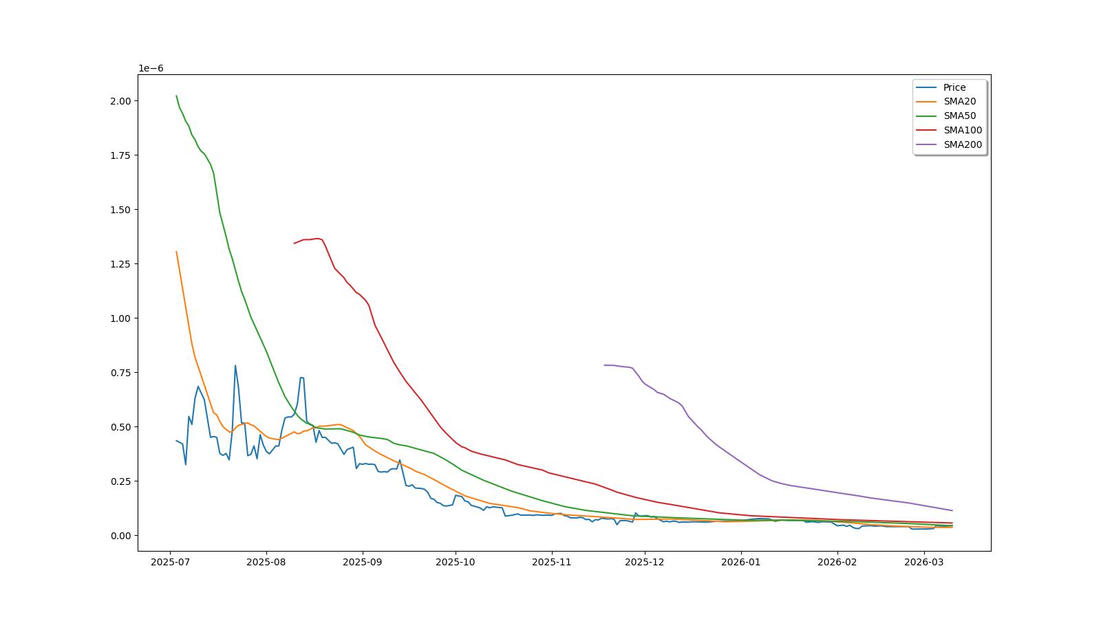 Kobushi Simple Moving Averages