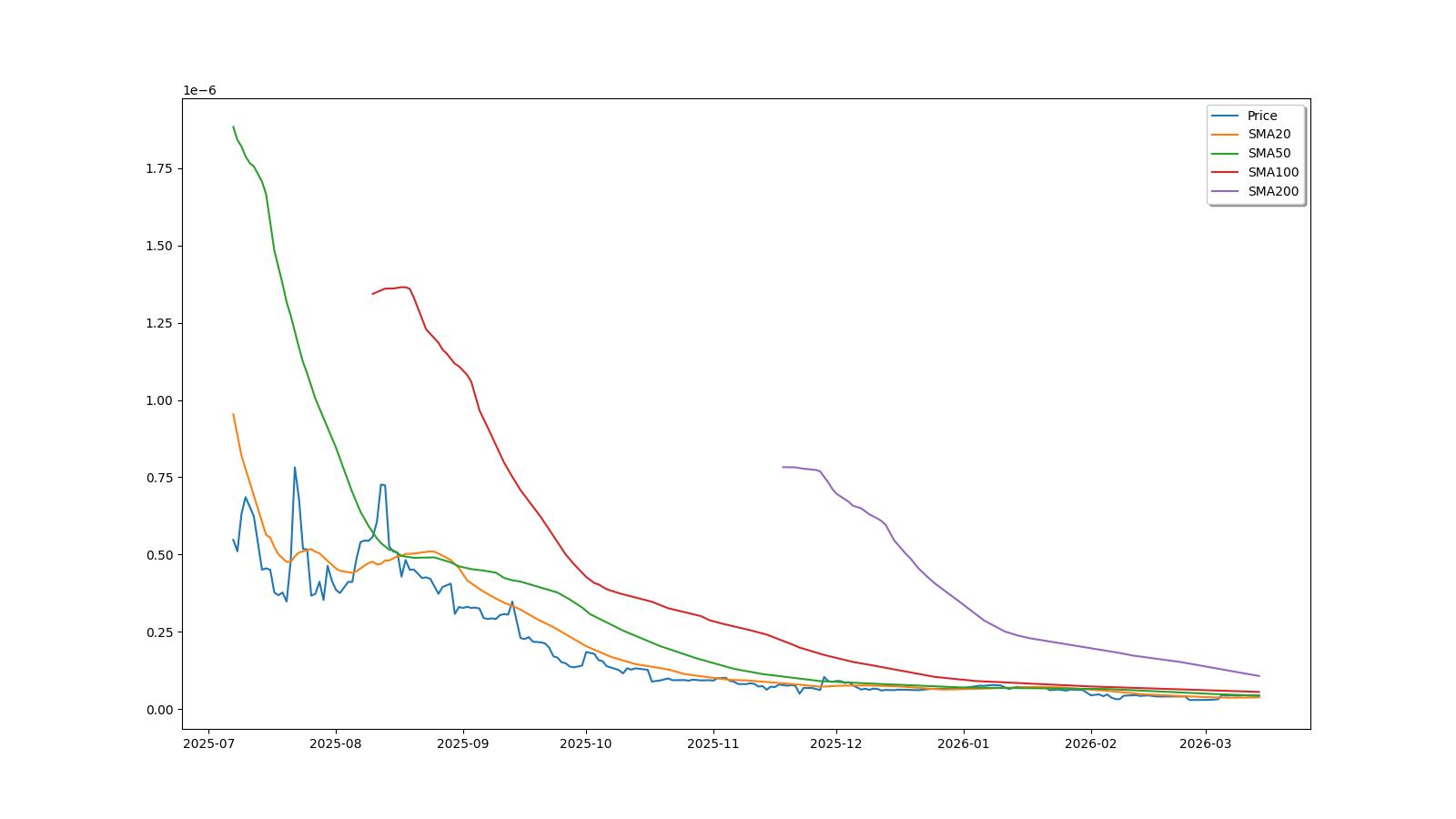Kobushi Simple Moving Averages