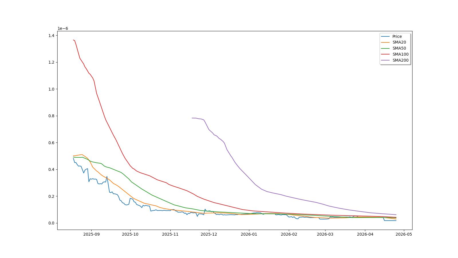Kobushi Simple Moving Averages