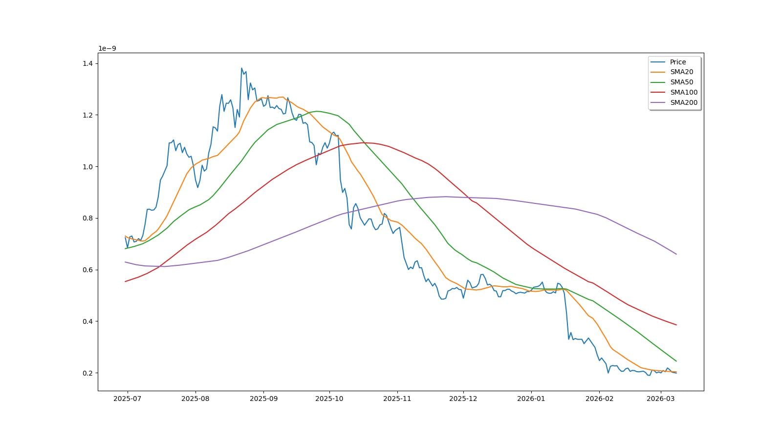 Kounotori Simple Moving Averages