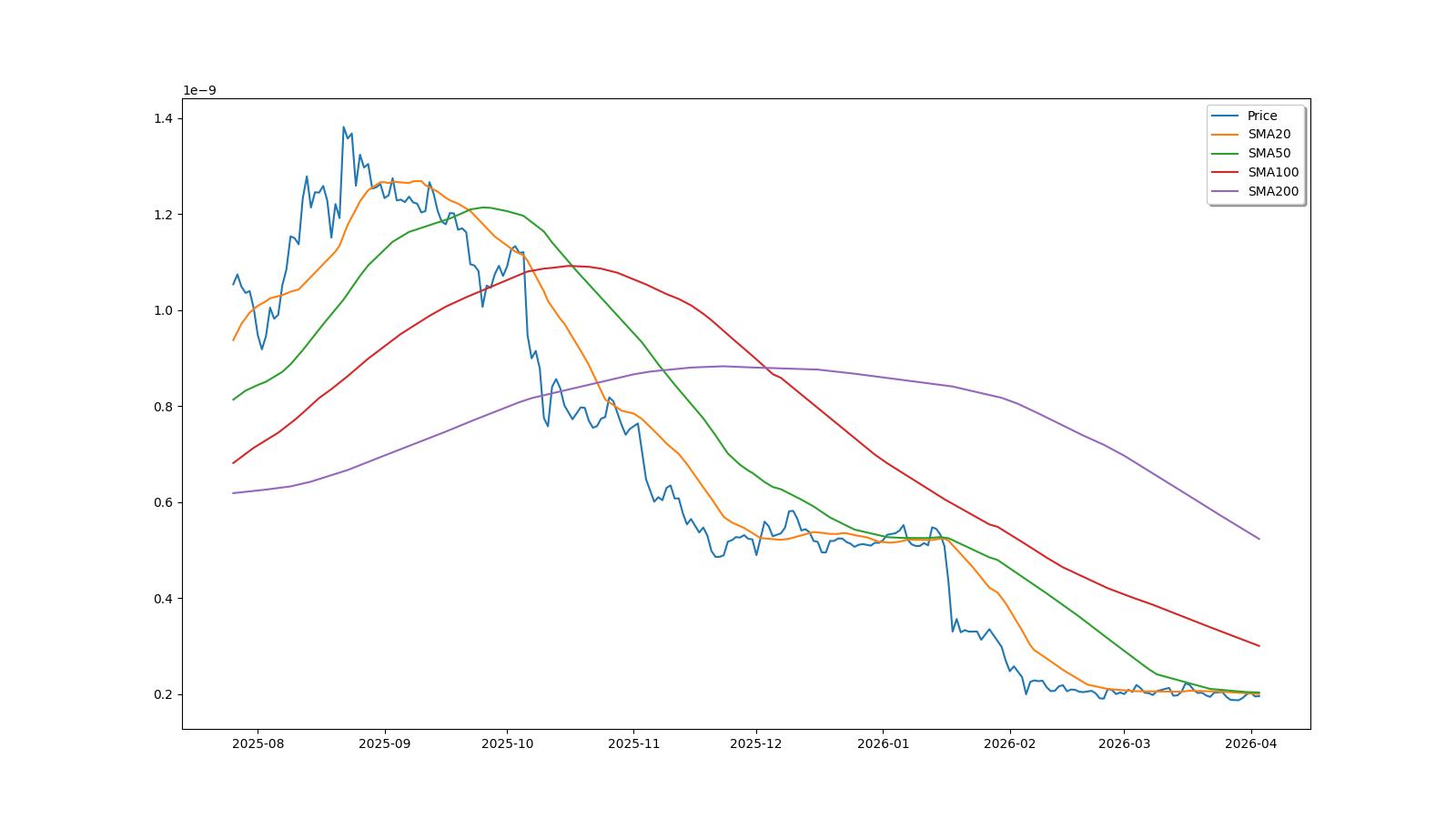 Kounotori Simple Moving Averages