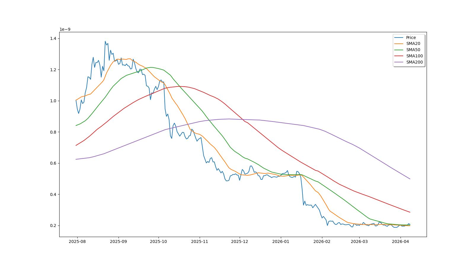 Kounotori Simple Moving Averages