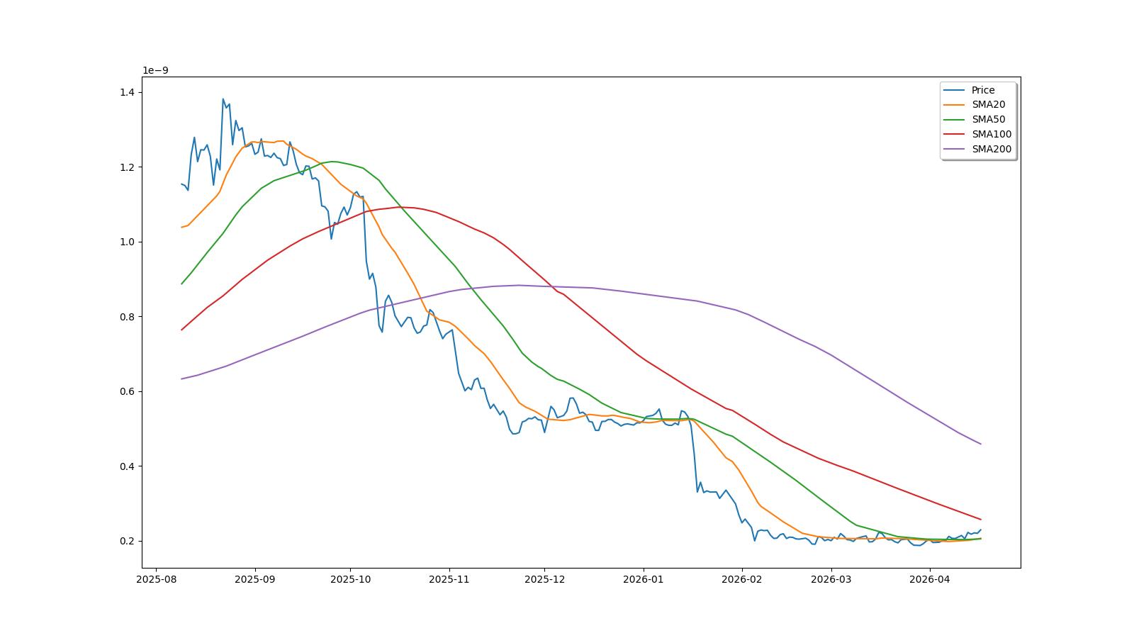 Kounotori Simple Moving Averages