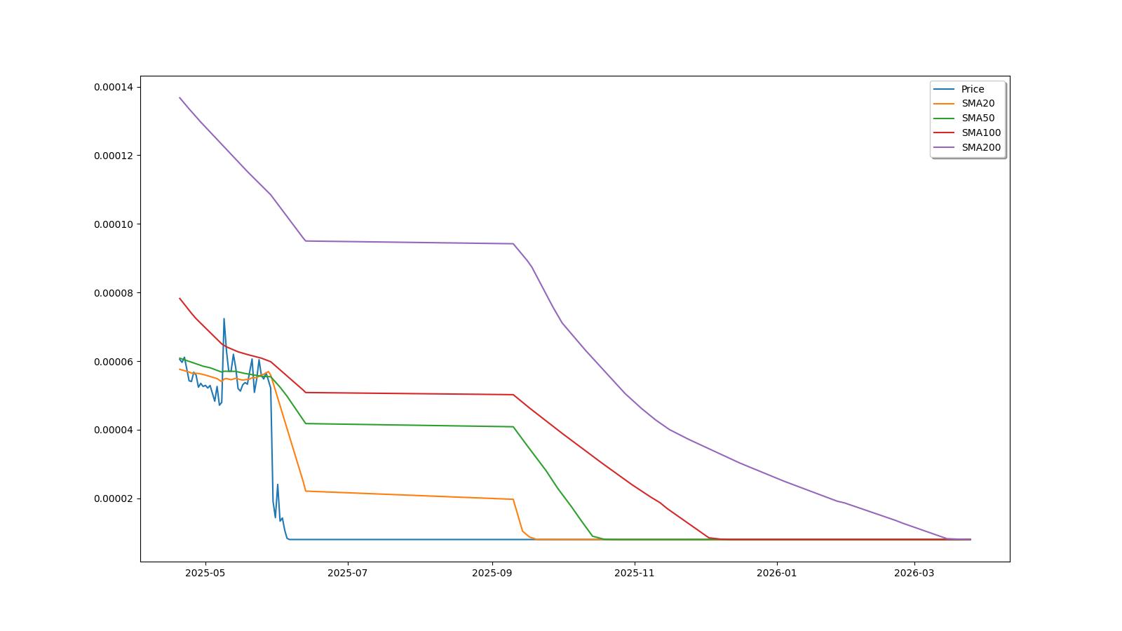KStarNFT Fiyat, Grafikler, KNFT Coin Yorum | CoinLore