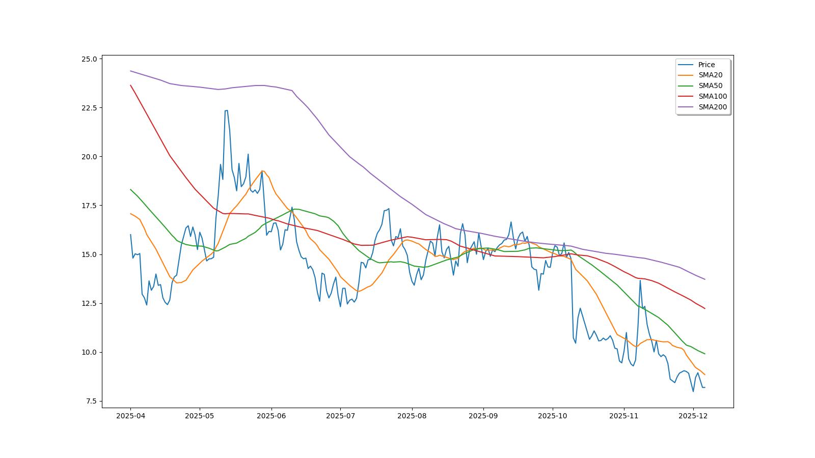 クサマ Simple Moving Averages