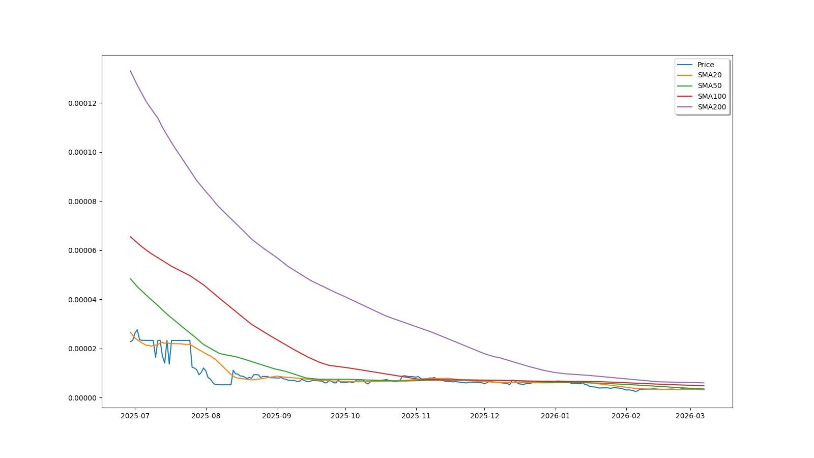 Lithium Finance Price, Chart, Market Cap, LITH Coin Essentials | CoinLore