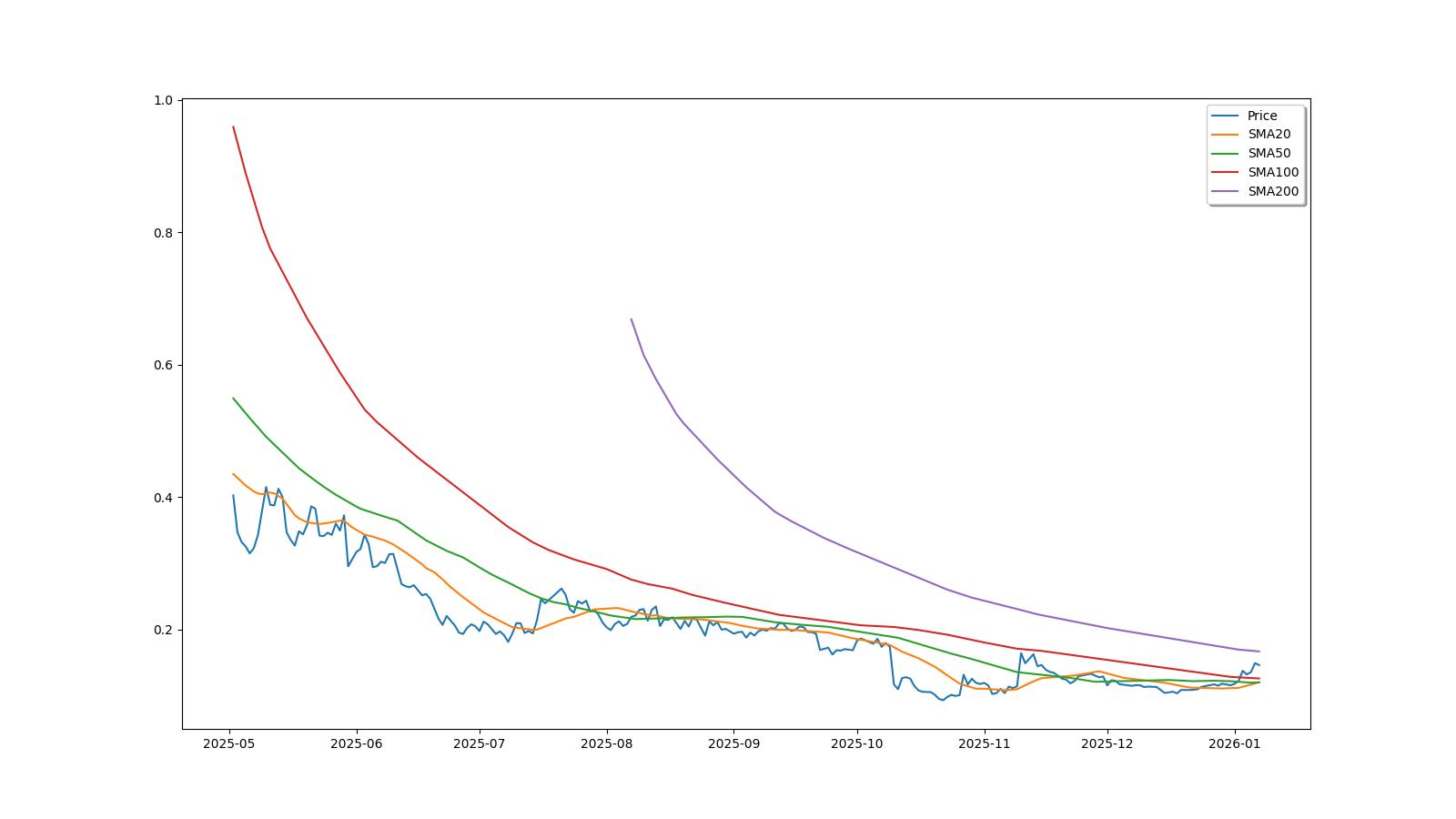 Official Melania Meme Price, Chart, Market Cap, MELANIA Coin Essentials ...