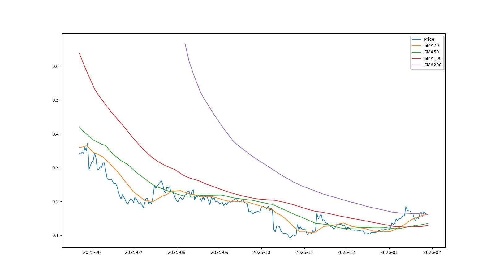 Official Melania Meme Price, Chart, Market Cap, MELANIA Coin Essentials ...