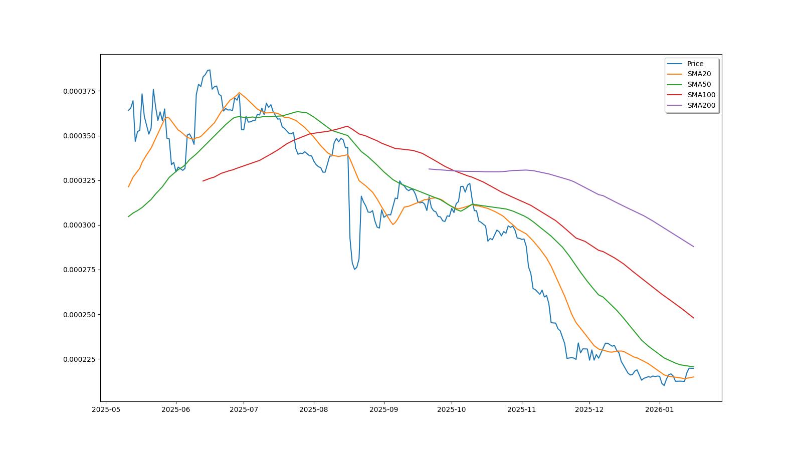 MerlinSwap Price, Chart, Market Cap, MP Coin Essentials | CoinLore