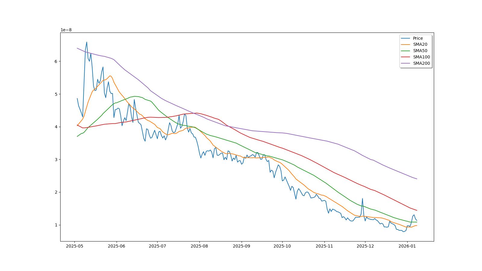 Milady Meme Coin Price, Chart, Market Cap, LADYS Coin Essentials | CoinLore