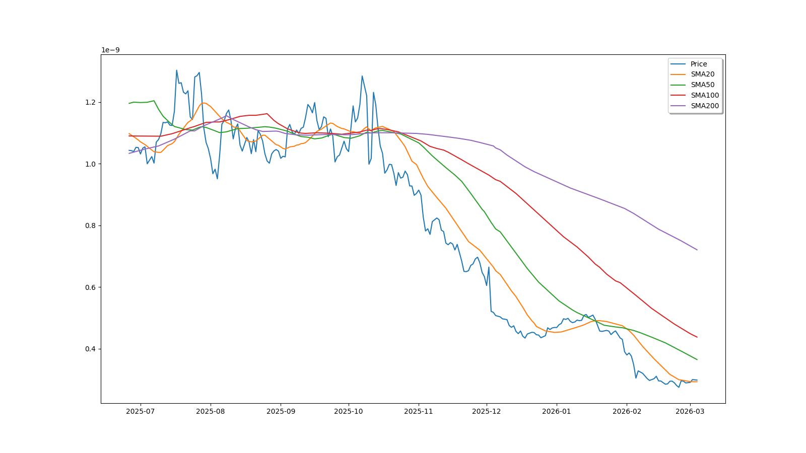 MiniDOGE Price, Chart, Market Cap, MINIDOGE Coin Essentials | CoinLore