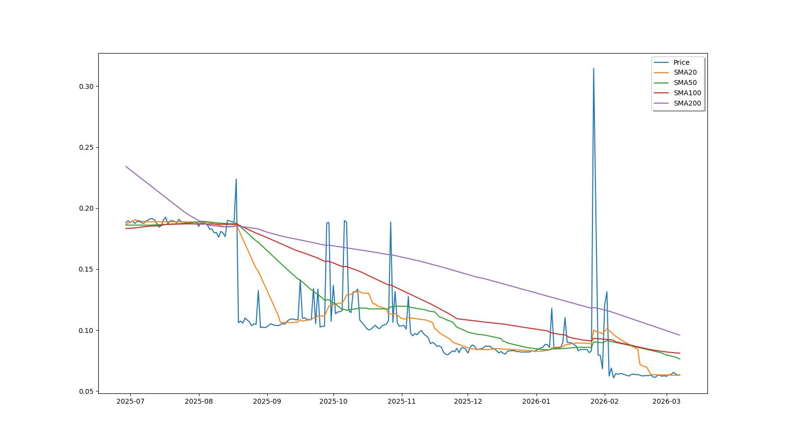 MobileCoin Price, Chart, Market Cap, MOB Coin Essentials | CoinLore