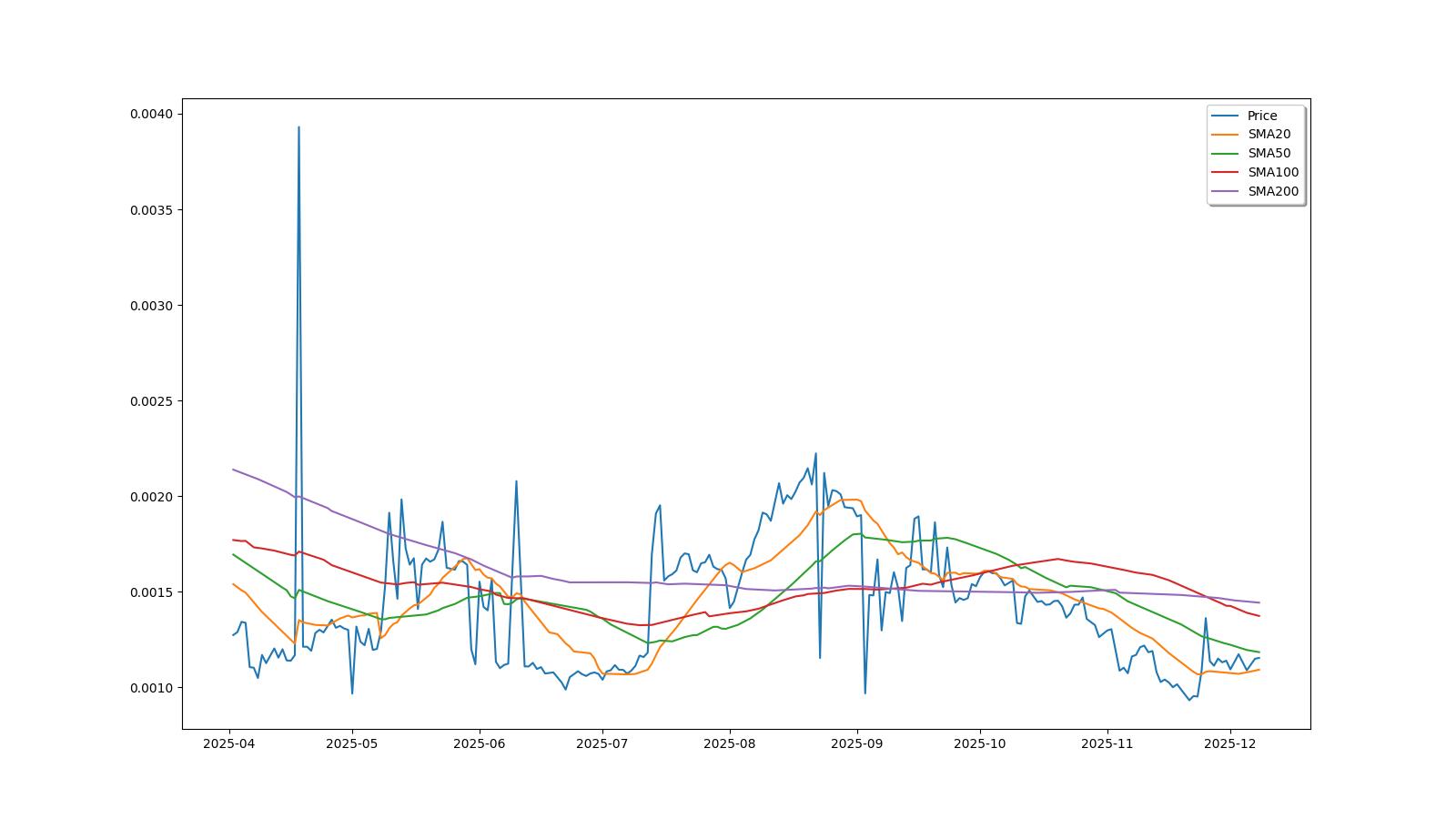 MODELXcoin Price, Chart, Market Cap, MODX Coin Essentials CoinLore