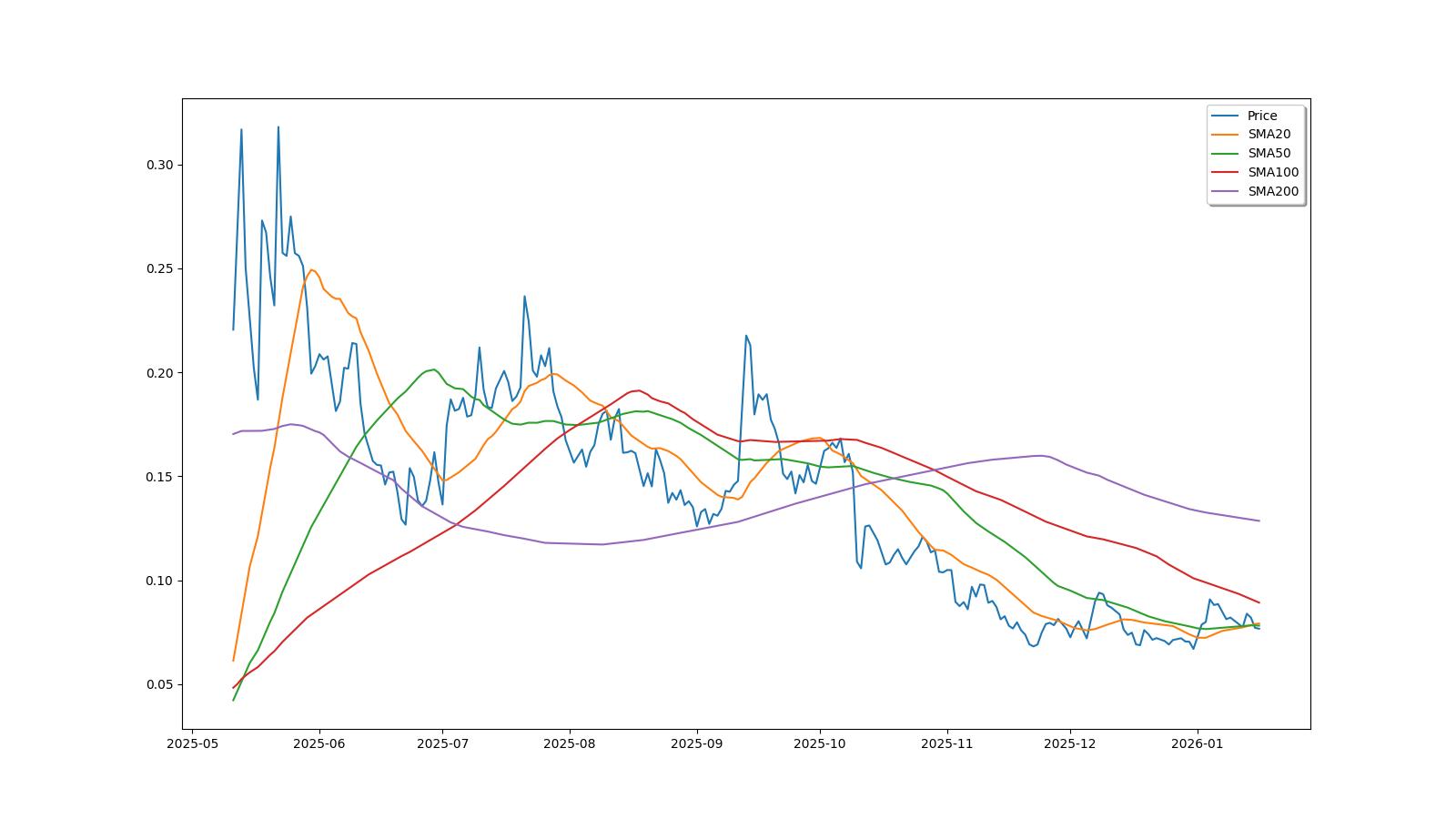 Moo Deng (moodengsol.com) Price, Chart, Market Cap, MOODENG Coin ...
