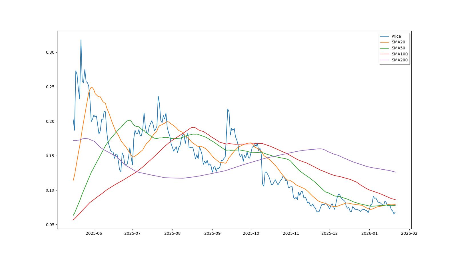 Moo Deng (moodengsol.com) 价格, 图表, MOODENG 完整货币资讯/指标 | CoinLore