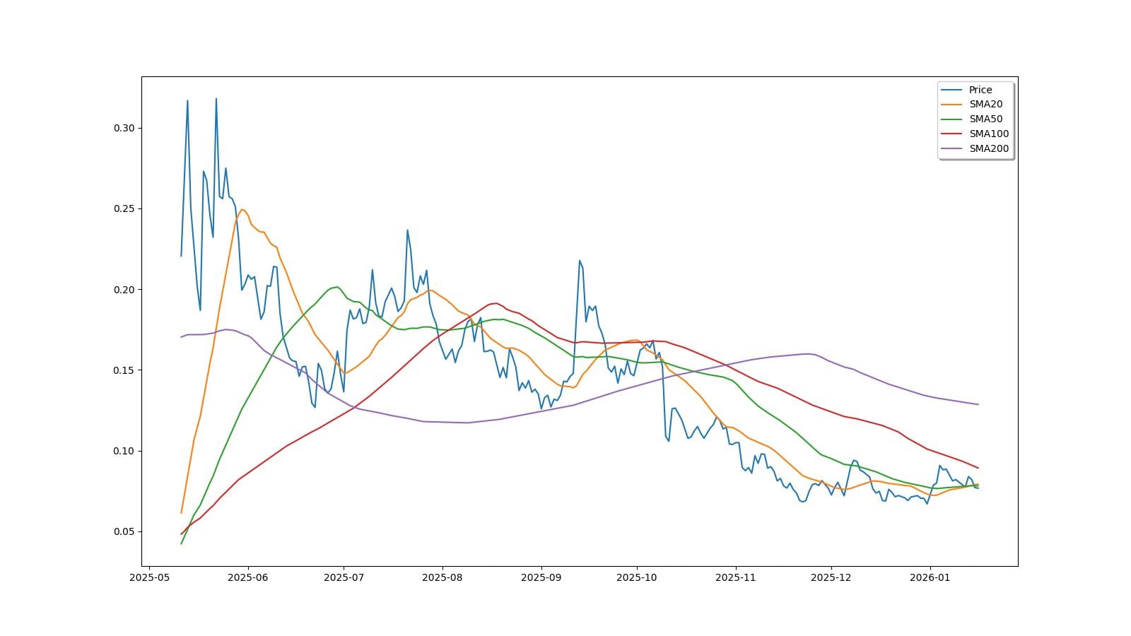 Moo Deng (moodengsol.com) 价格, 图表, MOODENG 完整货币资讯/指标 | CoinLore