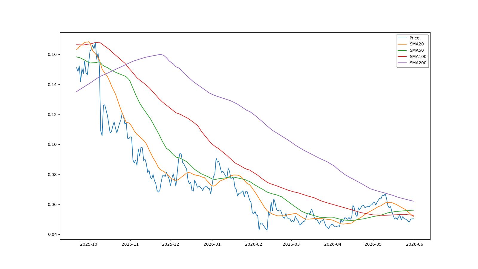 Moo Deng (moodengsol.com) Price, Chart, Market Cap, MOODENG Coin ...