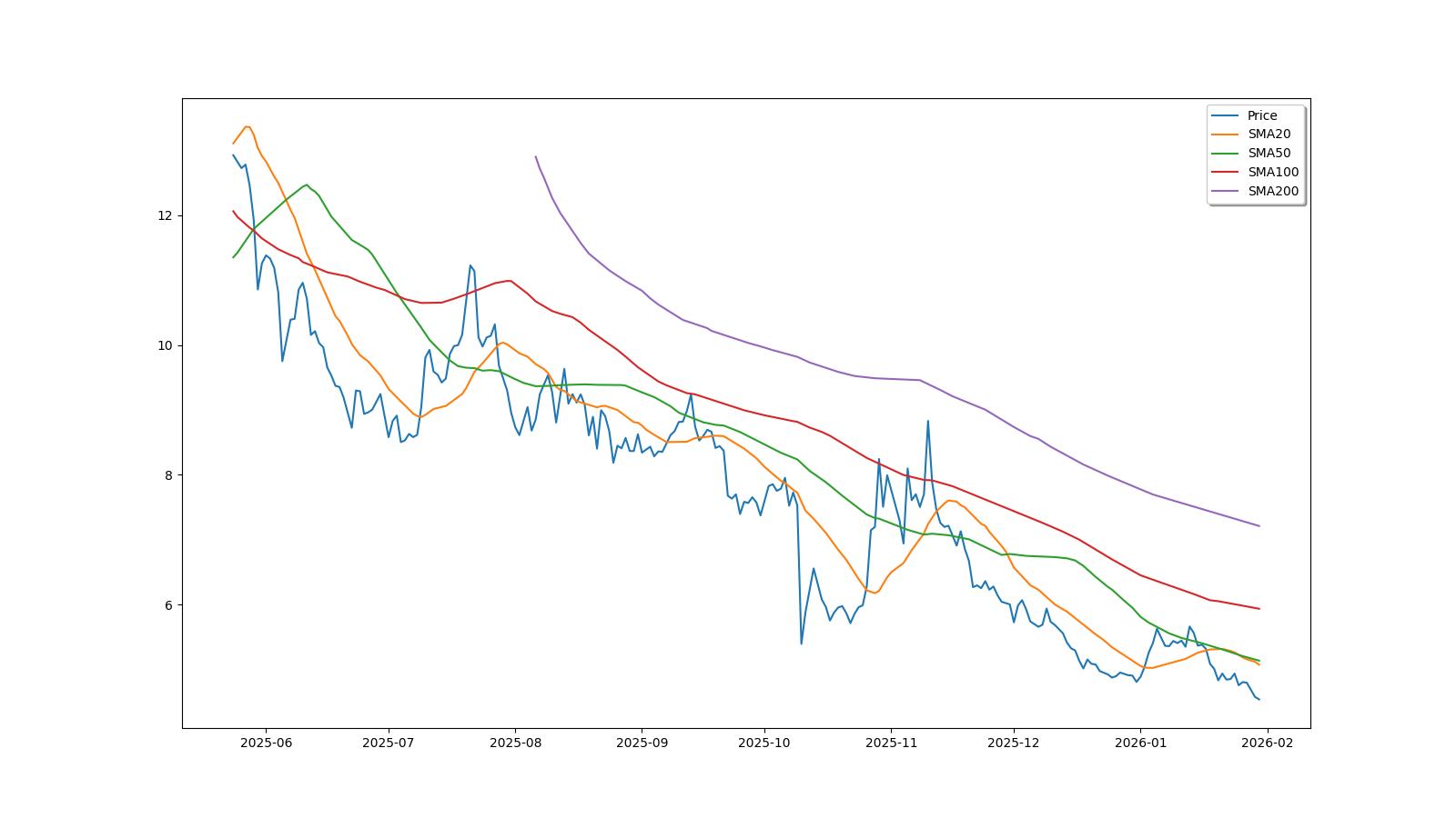 OFFICIAL TRUMP Price, Chart, Market Cap, TRUMP Coin Essentials | CoinLore