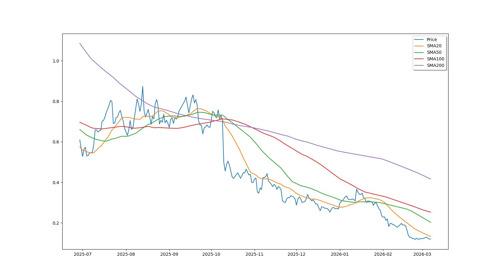 Optimism Price, Chart, Market Cap, OP Coin Essentials | CoinLore