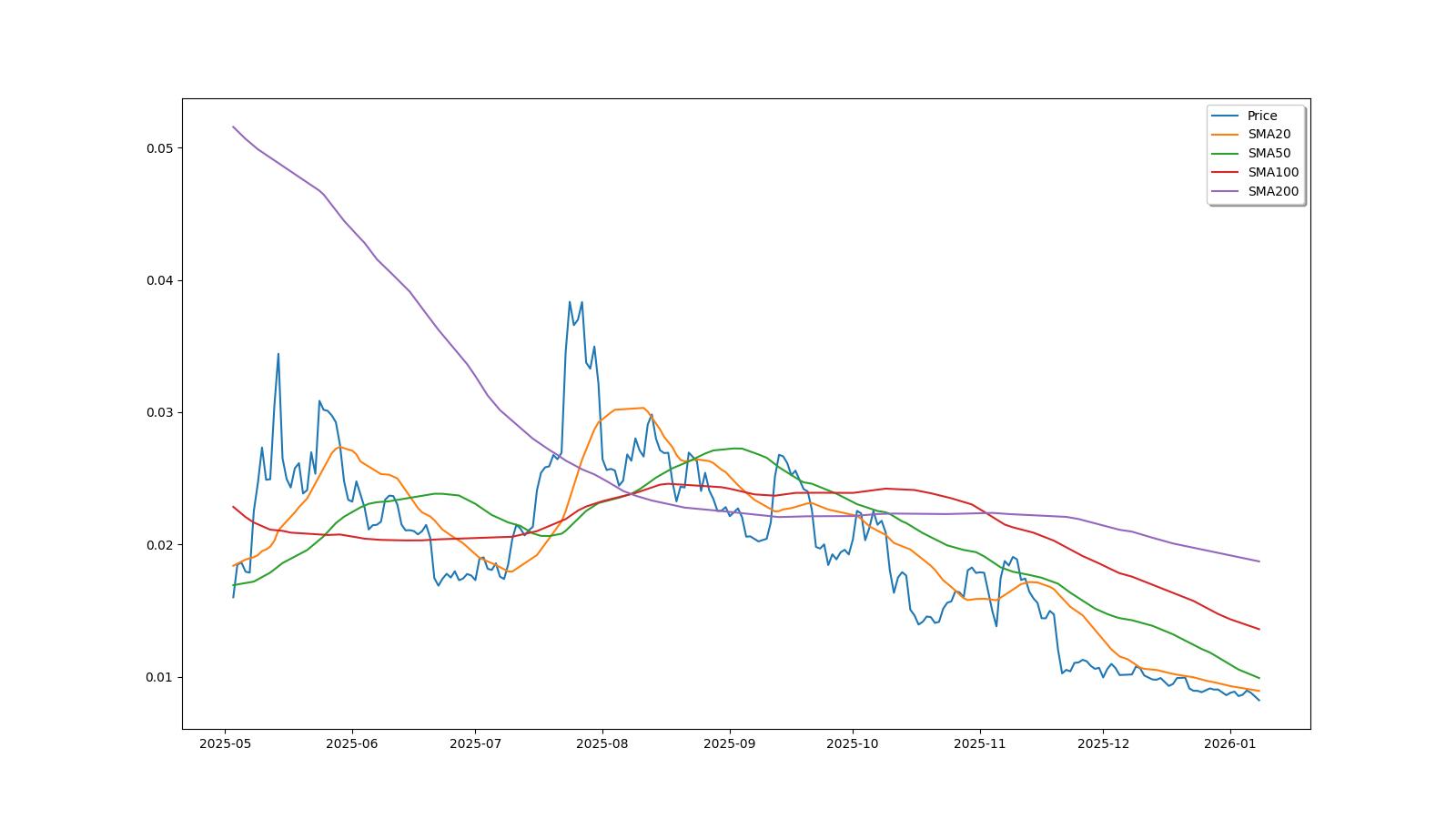Optimus AI Price, Chart, Market Cap, OPTI Coin Essentials | CoinLore