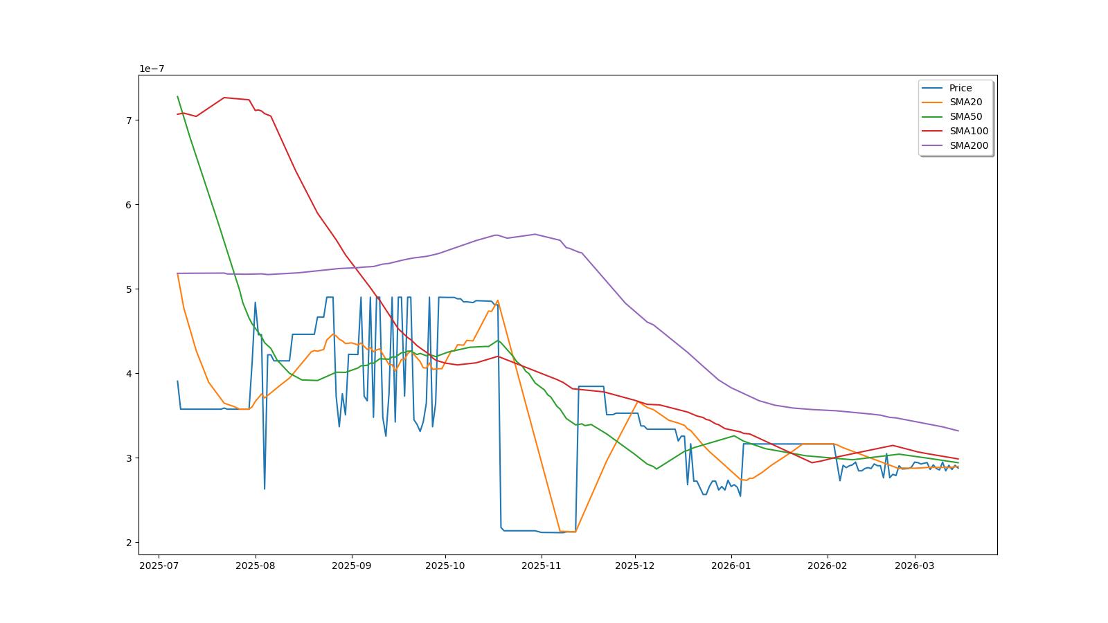 panKUKU Simple Moving Averages