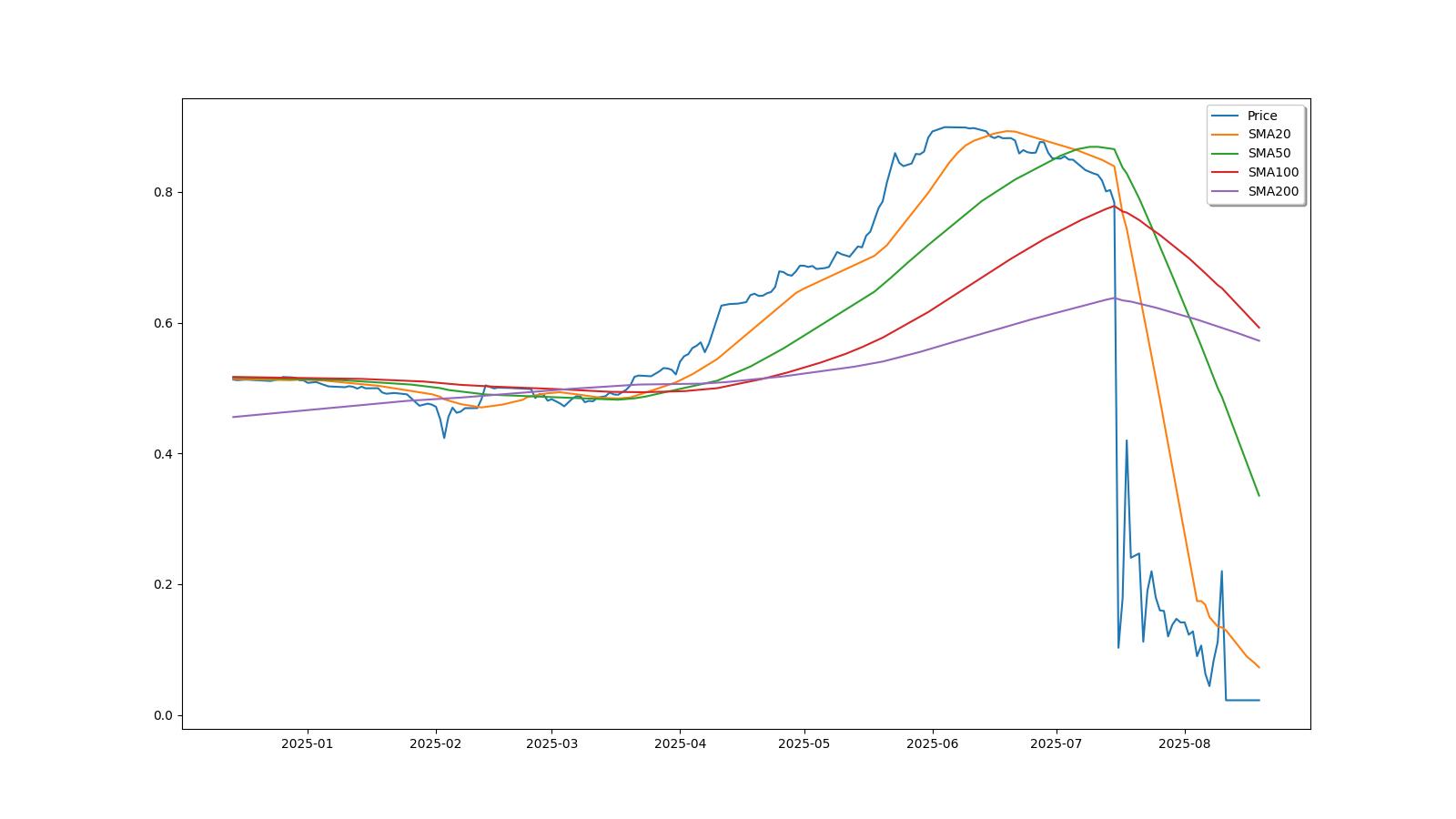 PayNet Coin Price, Chart, Market Cap, PAYN Coin Essentials | CoinLore