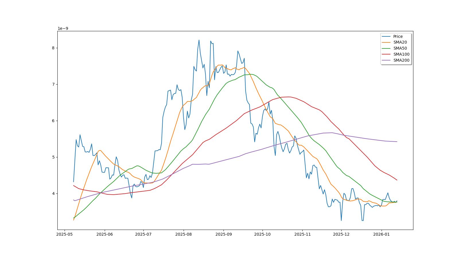 Peepo Price, Chart, Market Cap, PEEPO Coin Essentials | CoinLore