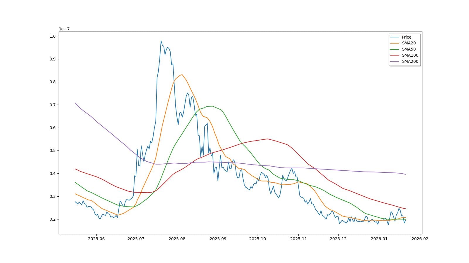 PepeFork Price, Chart, Market Cap, PORK Coin Essentials | CoinLore