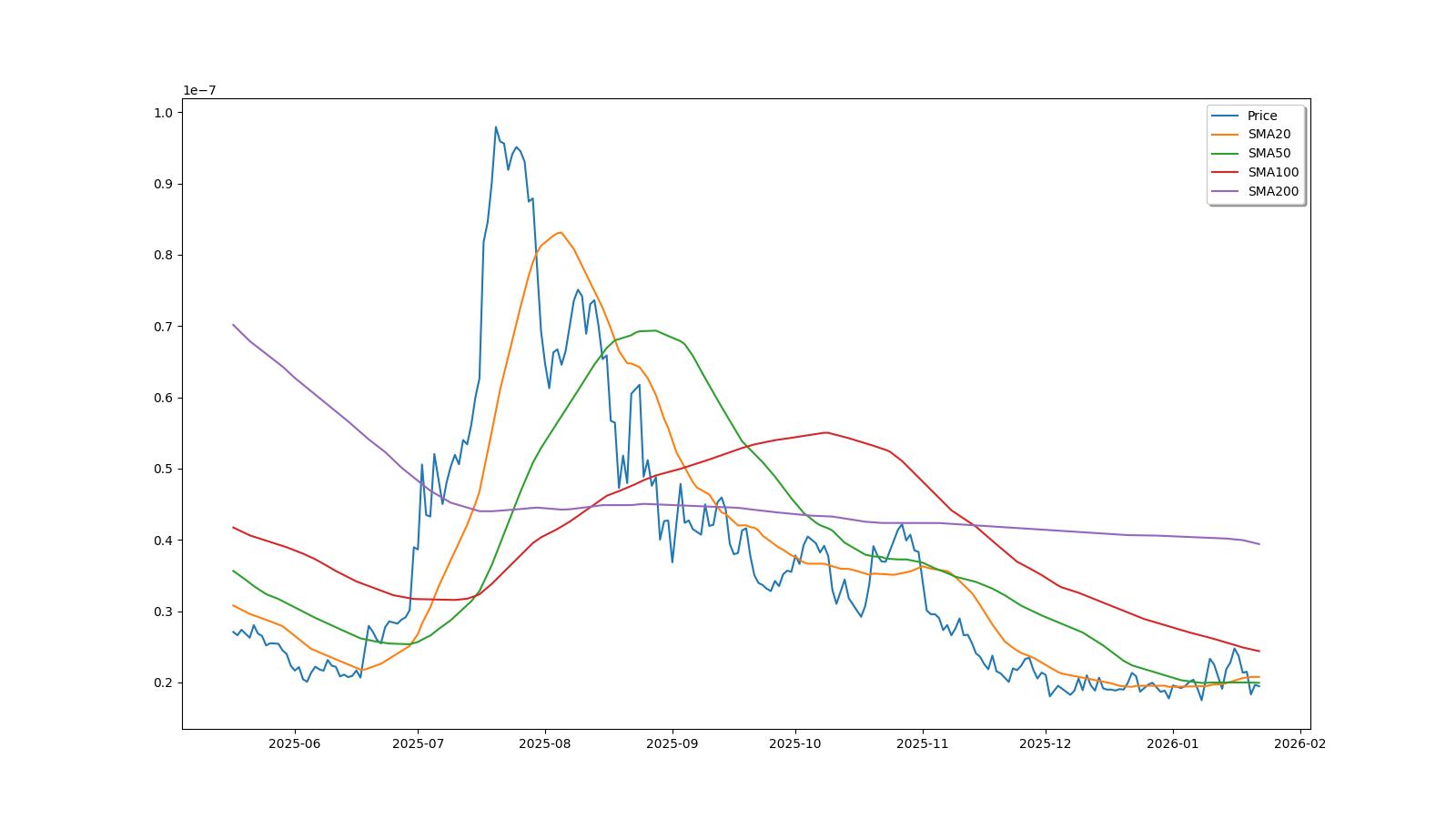 PepeFork Price, Chart, Market Cap, PORK Coin Essentials | CoinLore