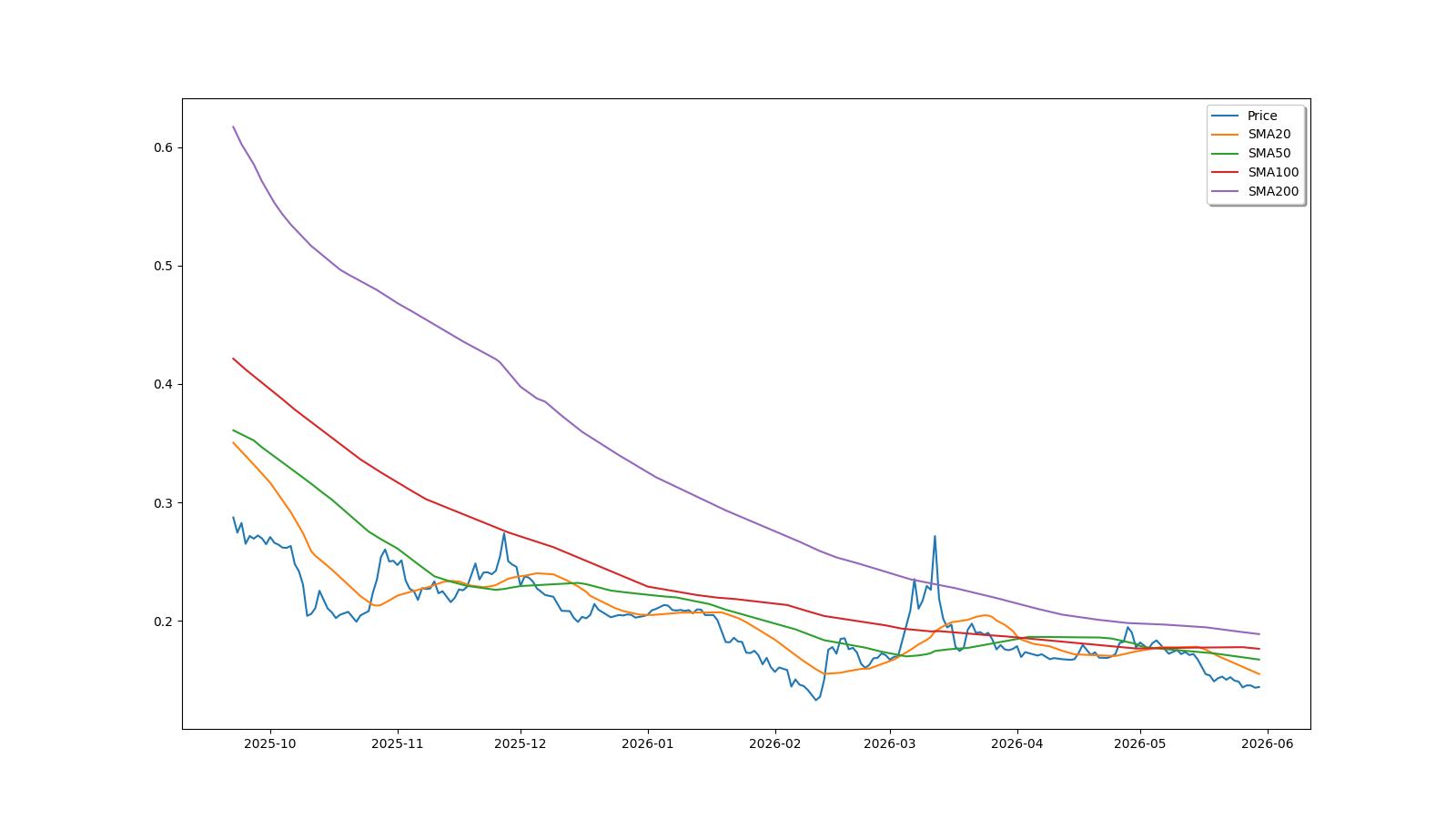 Pi Price, Chart, Market Cap, PI Coin Essentials | CoinLore