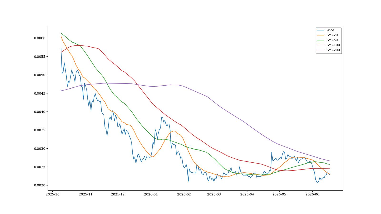 Proton Price, Chart, Market Cap, XPR Coin Essentials | CoinLore
